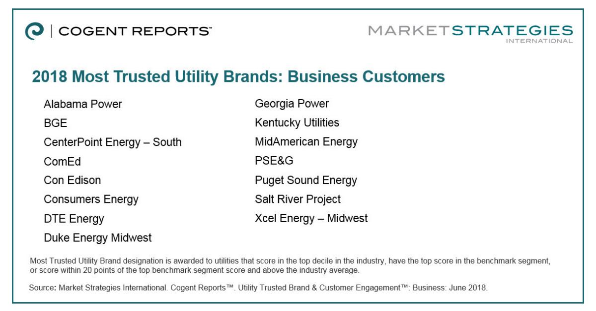 Utility Business Customers Want Trusted Utility Partners | Business Wire