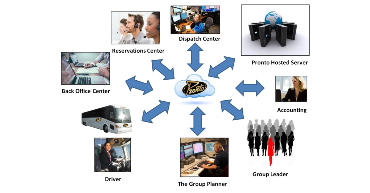 Pronto Transportation Launches Online Group Transportation Booking ...