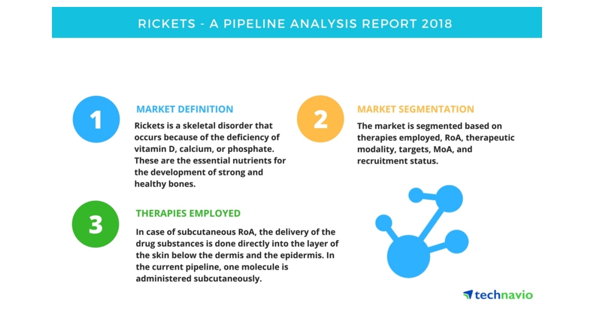 Rickets - A Pipeline Analysis Report 2018 | Technavio | Business Wire