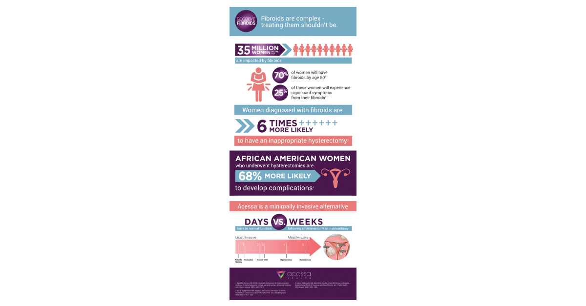 This Fibroid Awareness Month, Acessa Health Partners with the White ...
