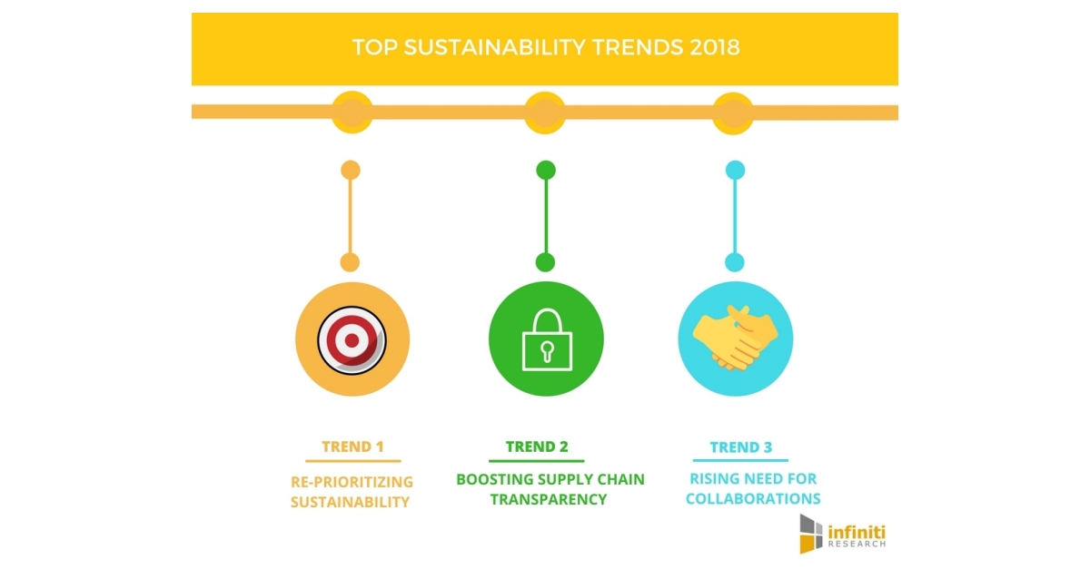 Top Sustainability Trends and Insights on How Business Frameworks Are ...