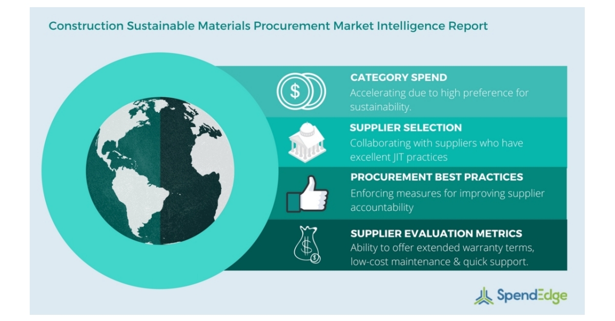 Construction Sustainable Materials Procurement: Supply Market and ...
