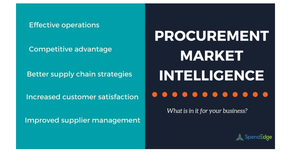 Procurement Market Intelligence: How Can It Benefit Your Business ...