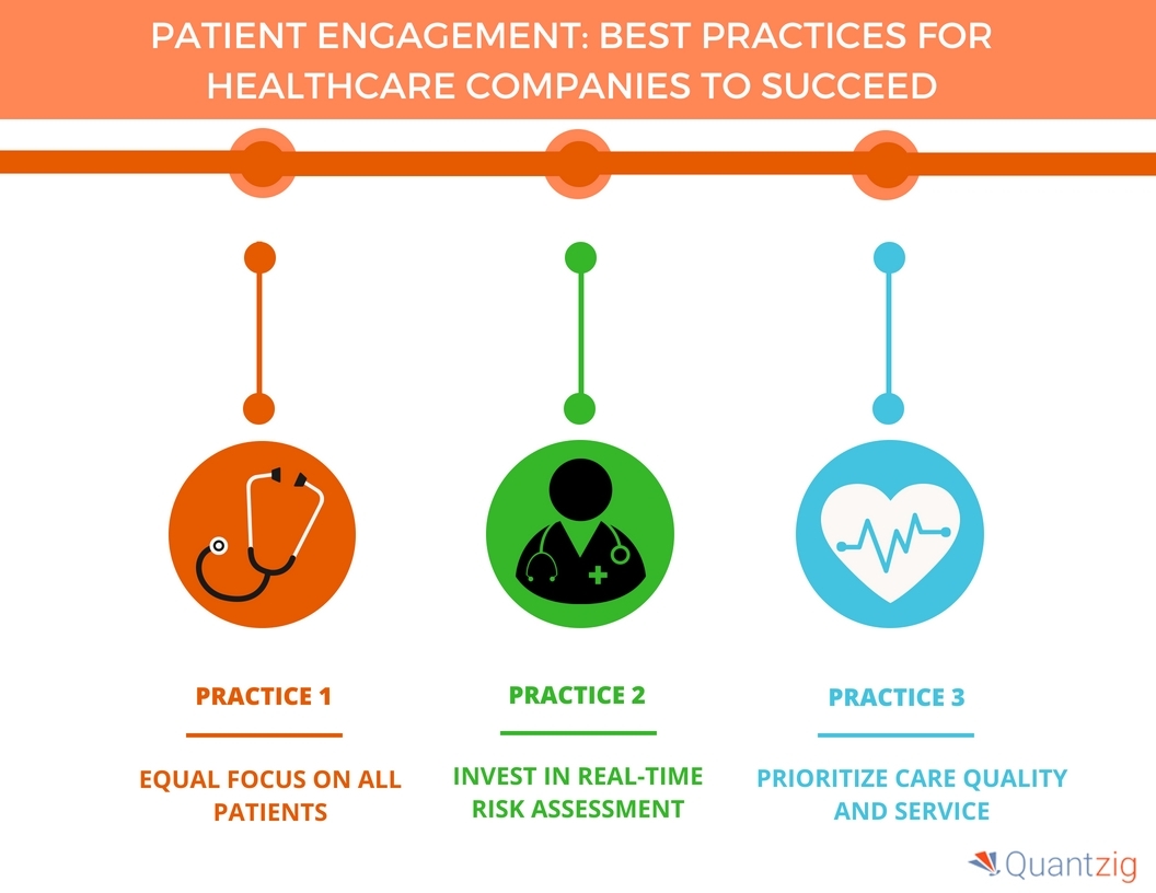 Five Best Practices for Effective Patient Engagement in the Healthcare Industry - A Quantzig ...