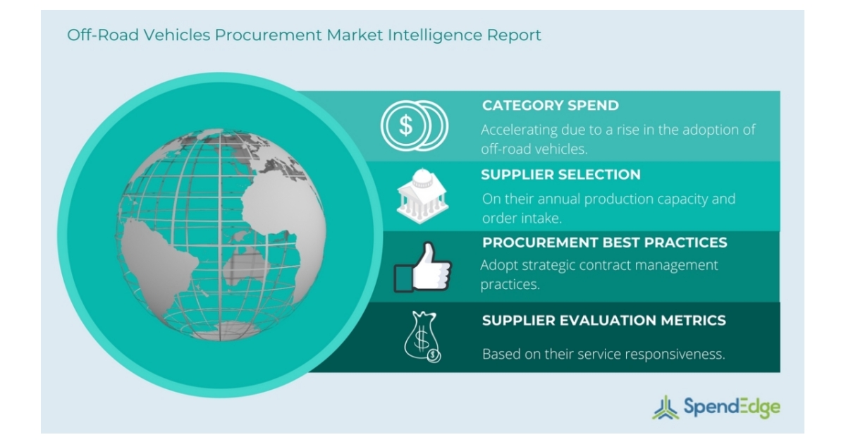 Off-Road Vehicles Procurement Report: Procurement and Supply Market ...