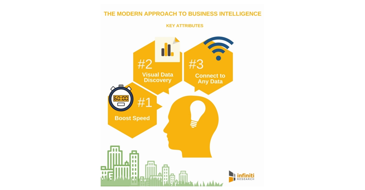 Essential Attributes of the Modern Approach to Business Intelligence ...