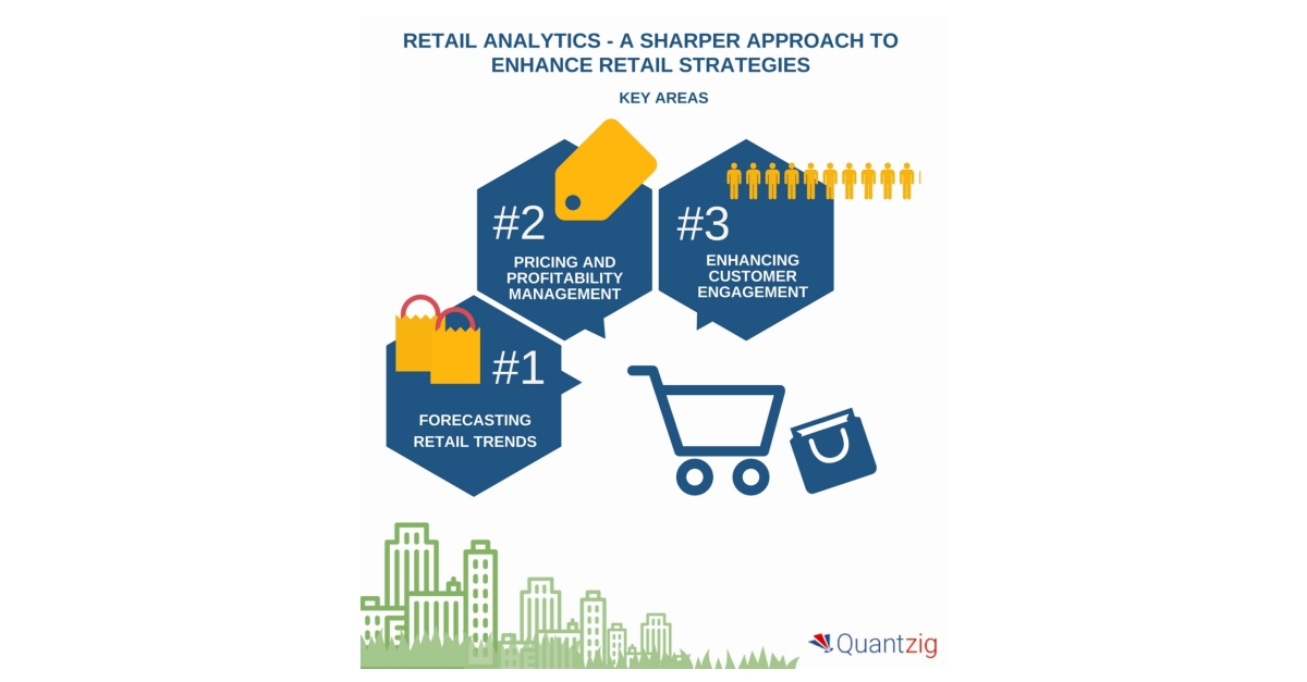 Key Areas Where Retail Industry Players Can Apply Analytics - A ...