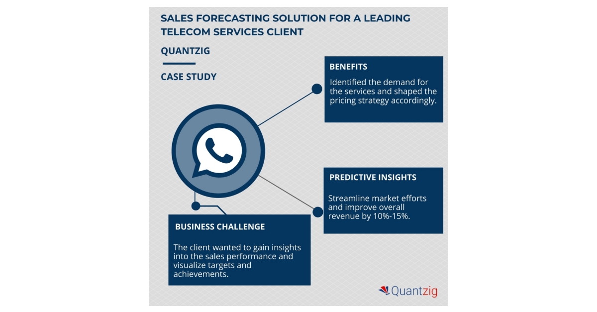 Sales Forecasting Solution for a Telecom Services Client Helped ...