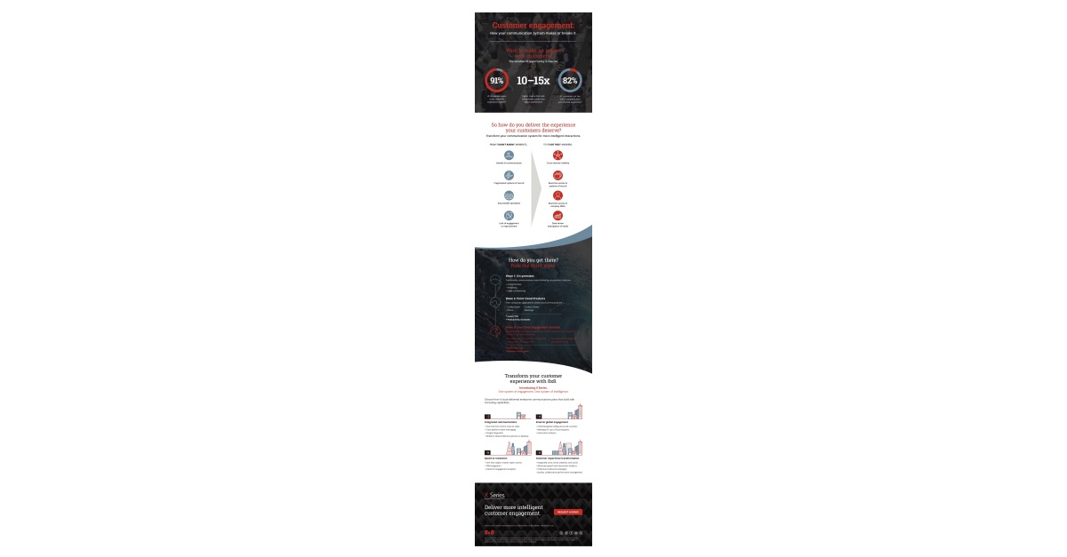 8x8 Announces General Availability of X Series | Business Wire