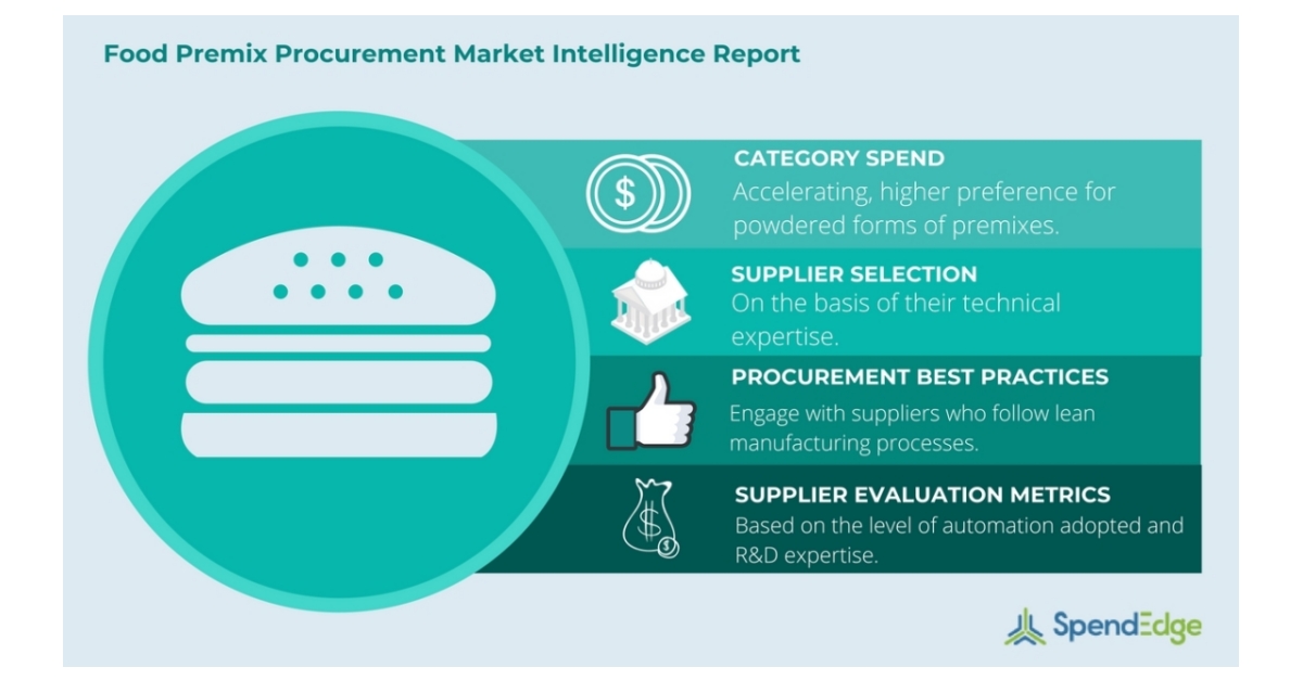 Food Premix Procurement Report: Top Suppliers and Procurement Best ...