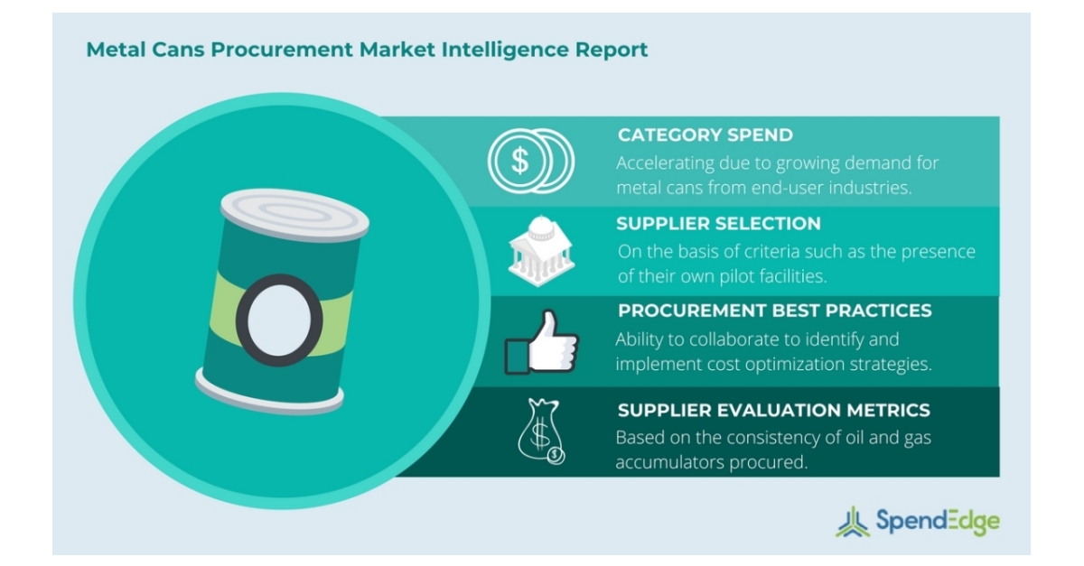 Metal Cans Procurement Report: Supply Market Overview and Procurement ...