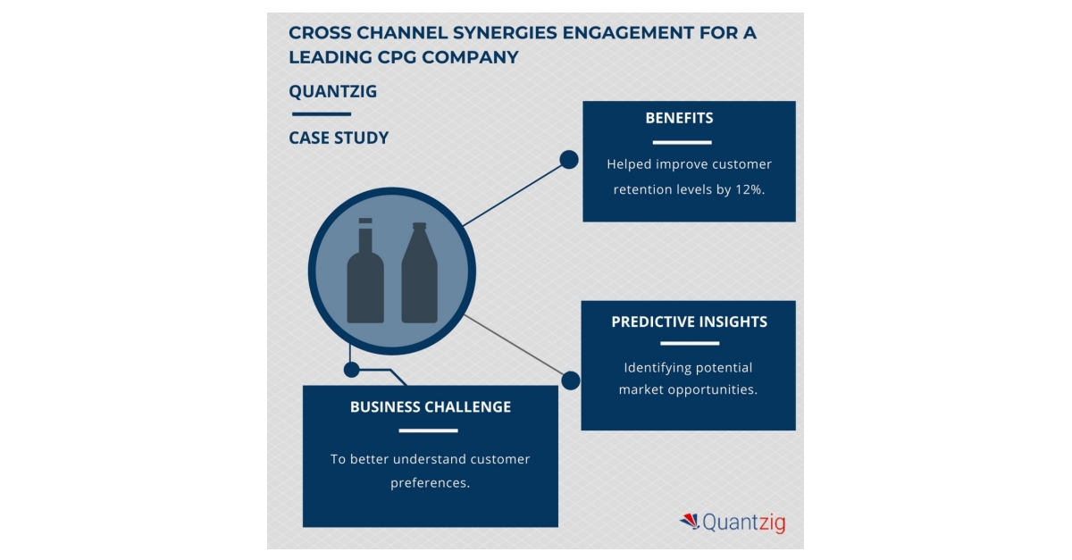 Implementing Cross Channel Synergies Helped a CPG Client Improve ...
