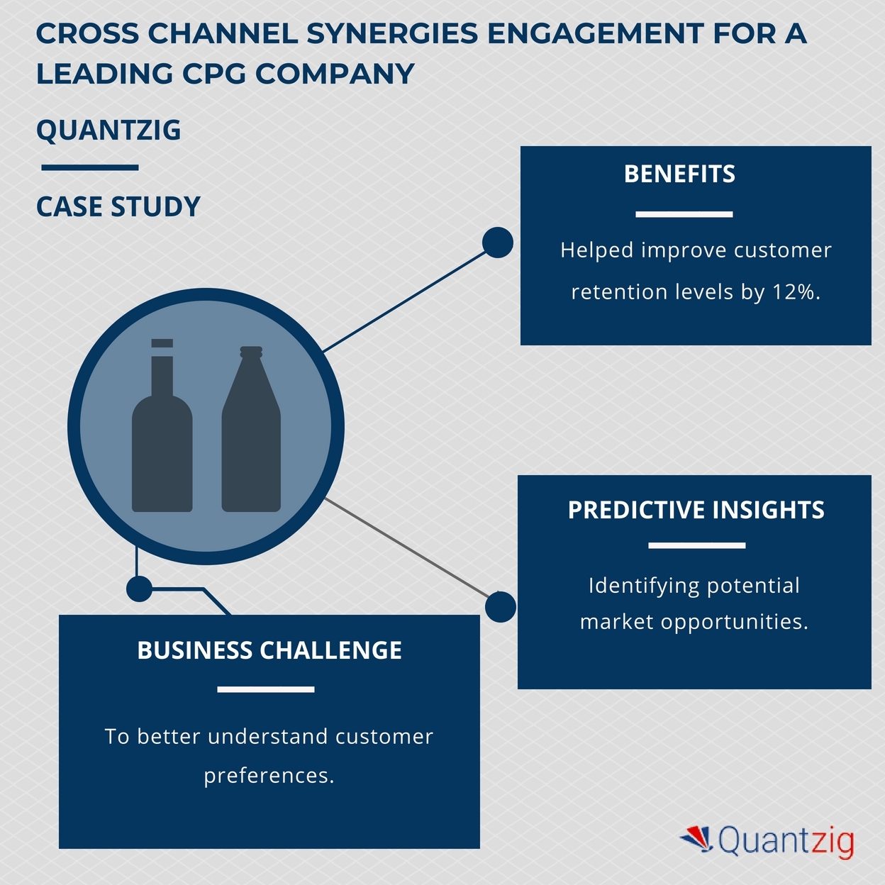 Implementing Cross Channel Synergies Helped a CPG Client Improve ...