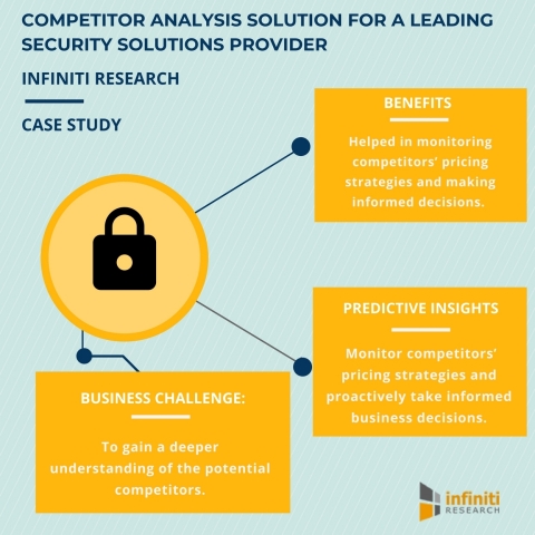 Competitor Analysis Solution for a Security Solutions Provider Helps ...