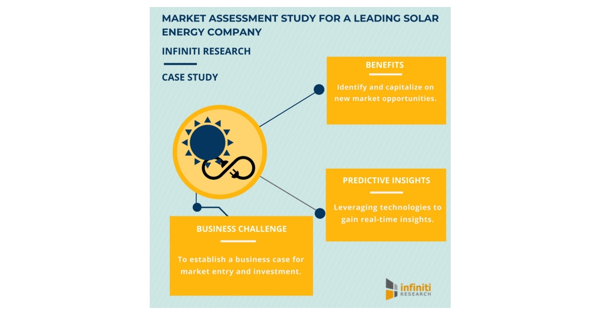 Solar Energy Market Assessment: Tips to Enhance Decision Making in the ...