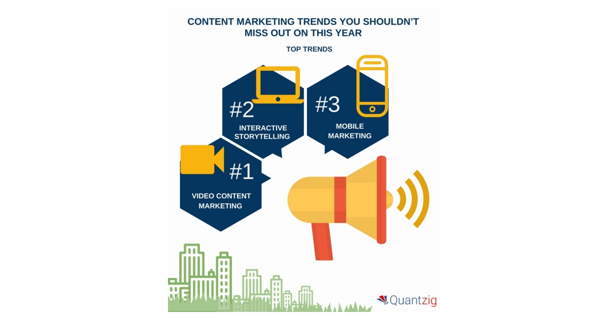 Four Content Marketing Trends That Will Rule in 2018 | Quantzig ...