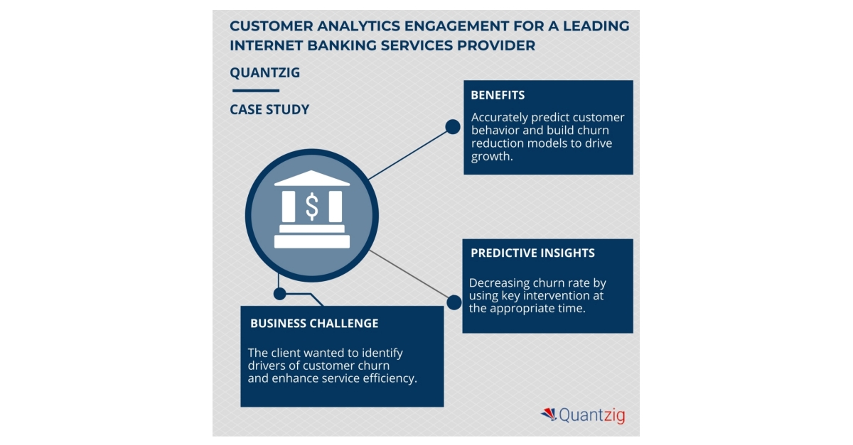 Quantzig’s Customer Analytics Engagement Helped a Leading Internet ...