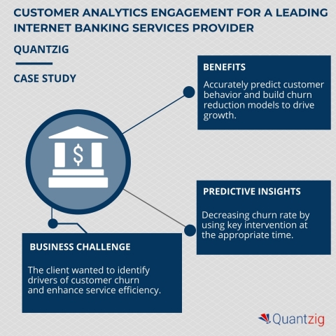 Quantzig’s Customer Analytics Engagement Helped a Leading Internet ...