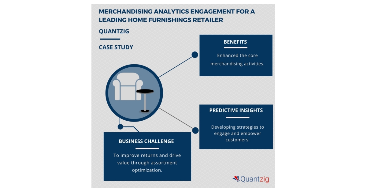 Implementing Merchandising Analytics Enabled a Home Furnishings ...