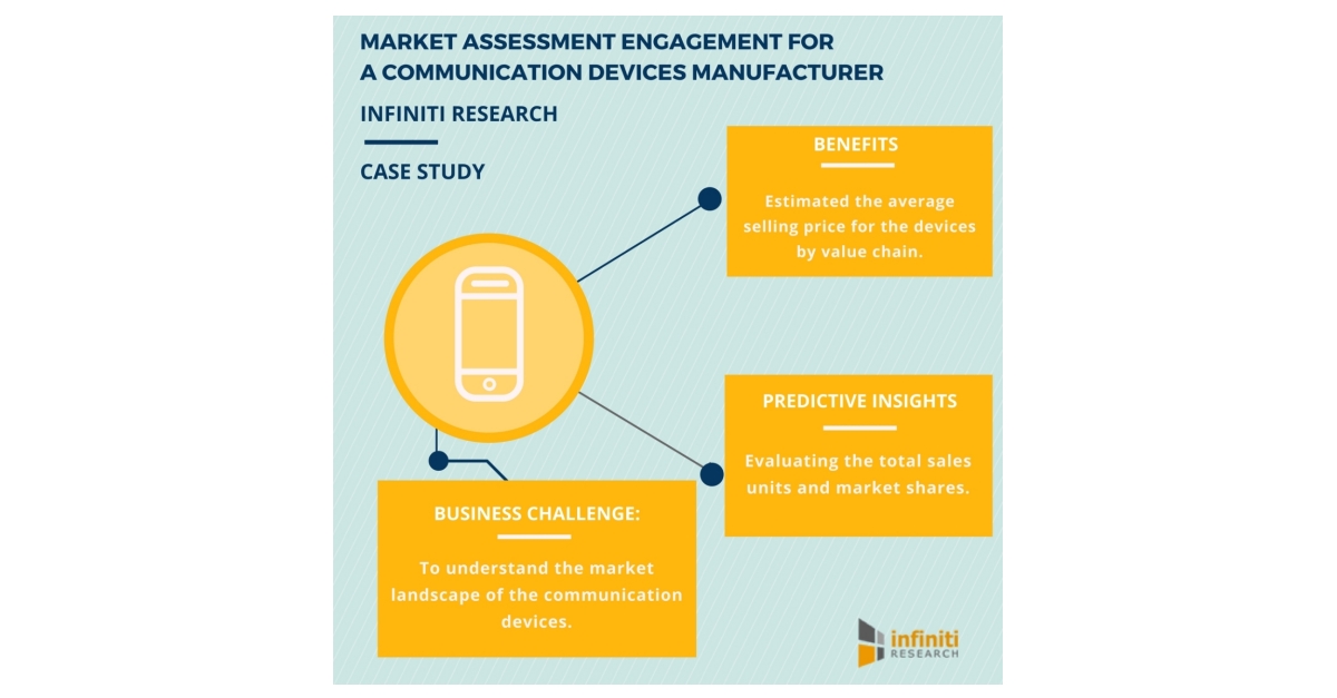 A Leading Communication Devices Manufacturer Leverages Market ...