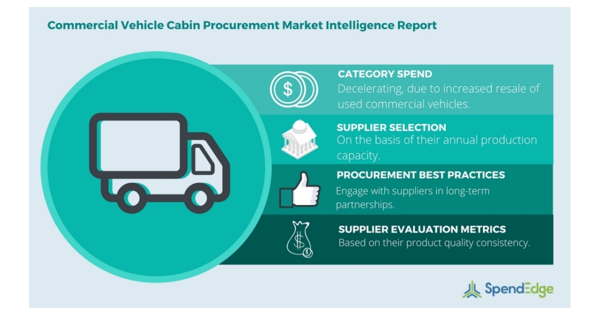 Commercial Vehicle Cabin Procurement Report: US Market Insights and ...