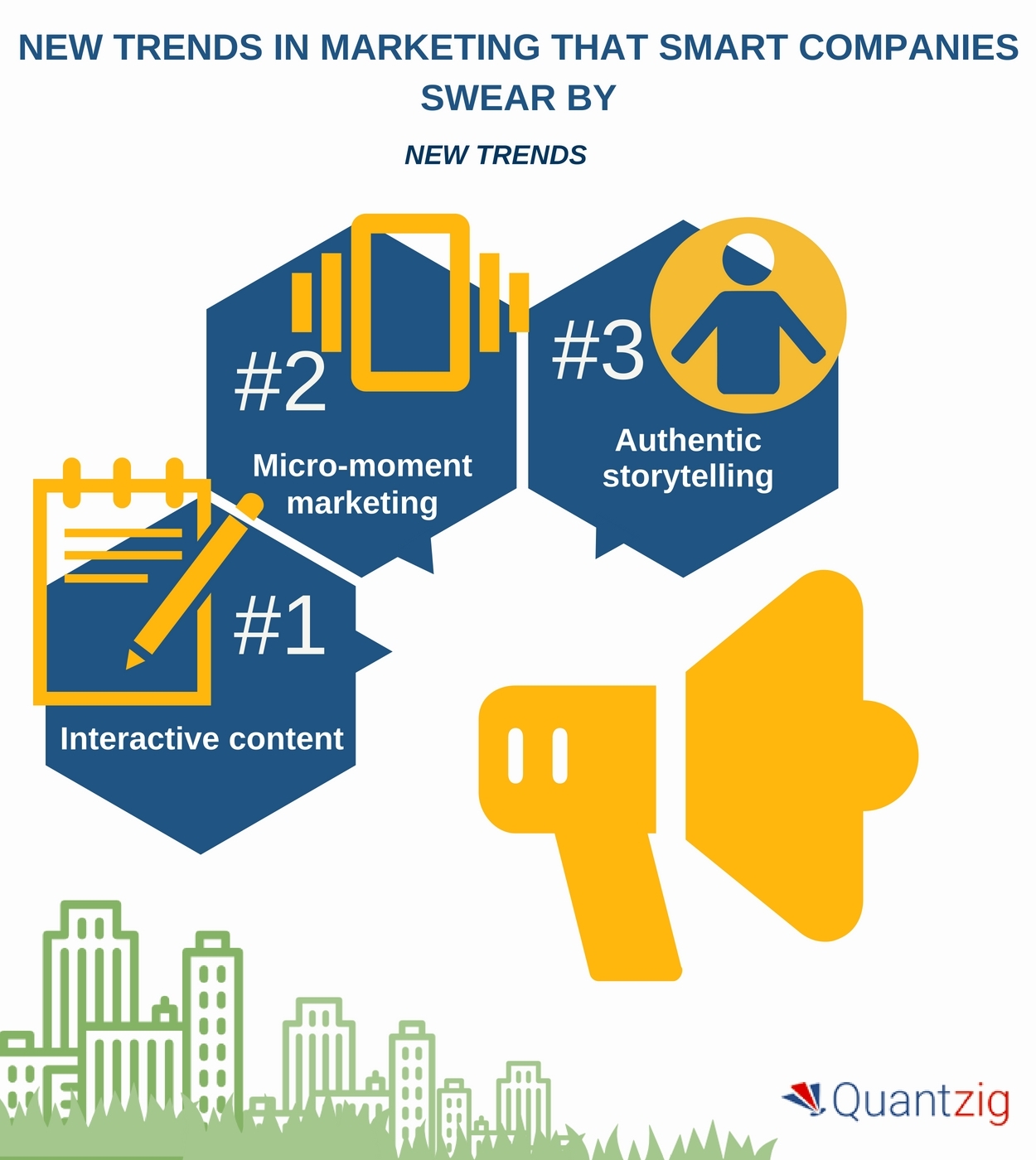 Top Marketing Trends to Take Advantage of in 2018 | Quantzig | Business ...