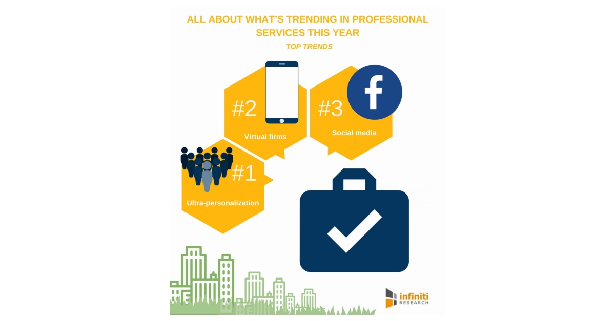 Major Trends in Professional Services That Are Disrupting the Industry ...