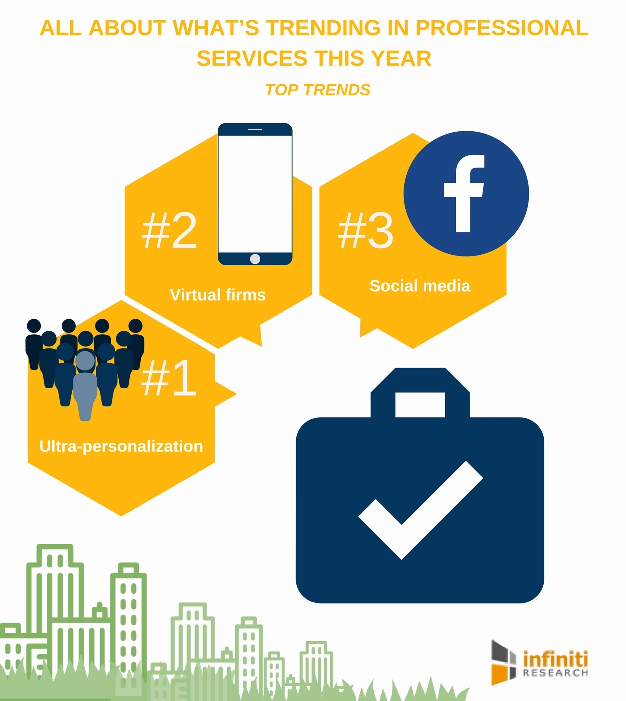 Major Trends in Professional Services That Are Disrupting the Industry ...