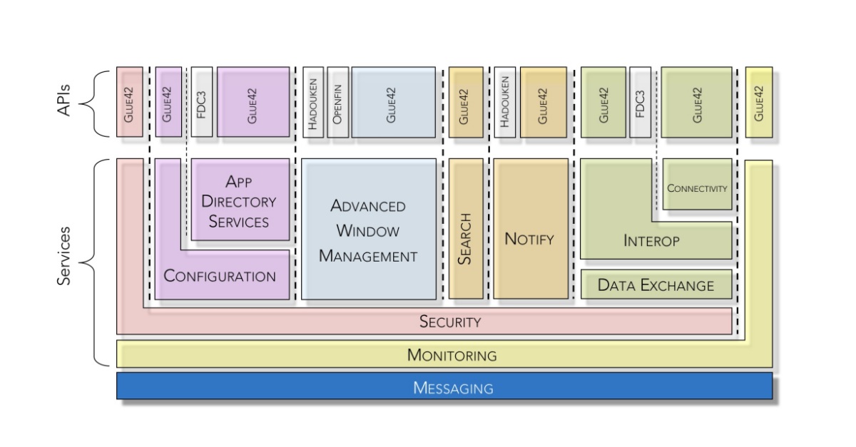Glue42 Extends Desktop User Experience via Open APIs | Business Wire