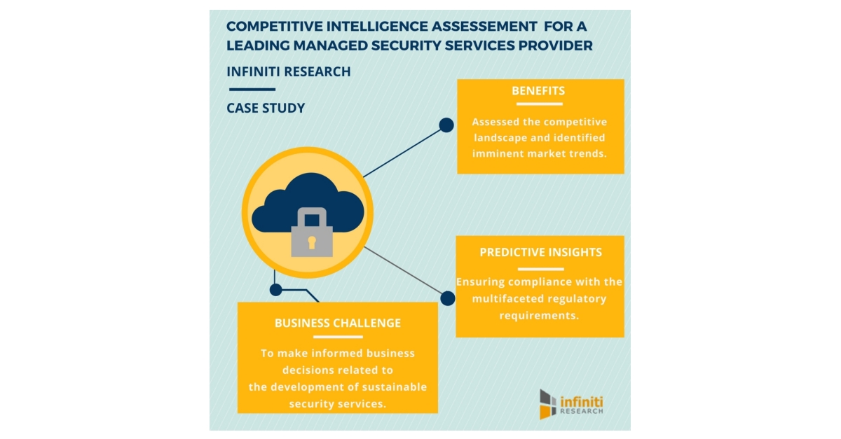Competitive Intelligence Assessment: Developing a Strategic Agility to ...