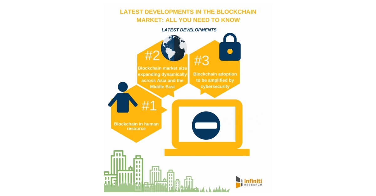 Top Five Recent Developments in the Blockchain Market | Infiniti ...