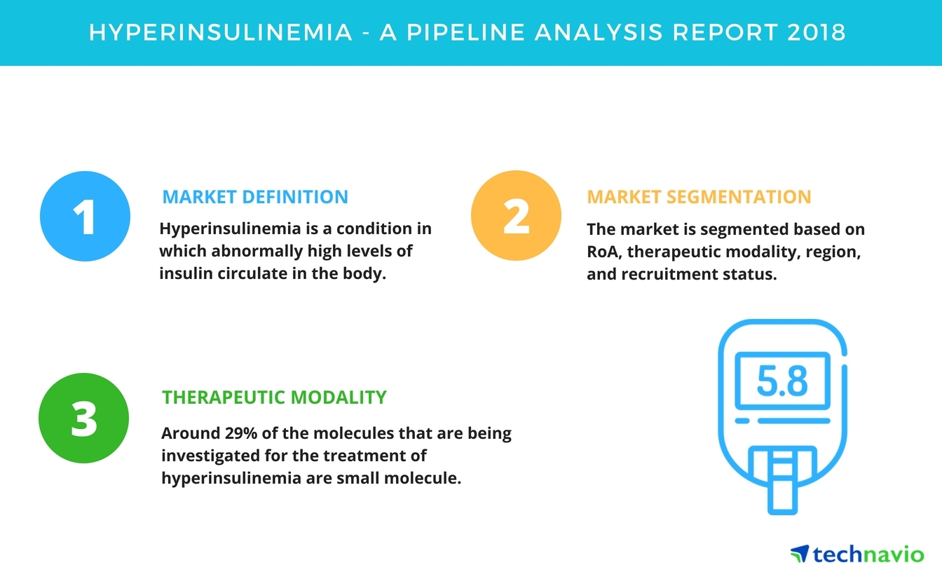 Hyperinsulinemia| A Drug Pipeline Analysis Report 2018| Technavio ...