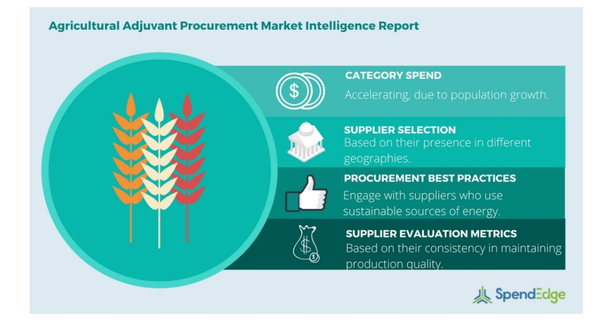 Agricultural Adjuvant Category Procurement Report: Procurement Best ...