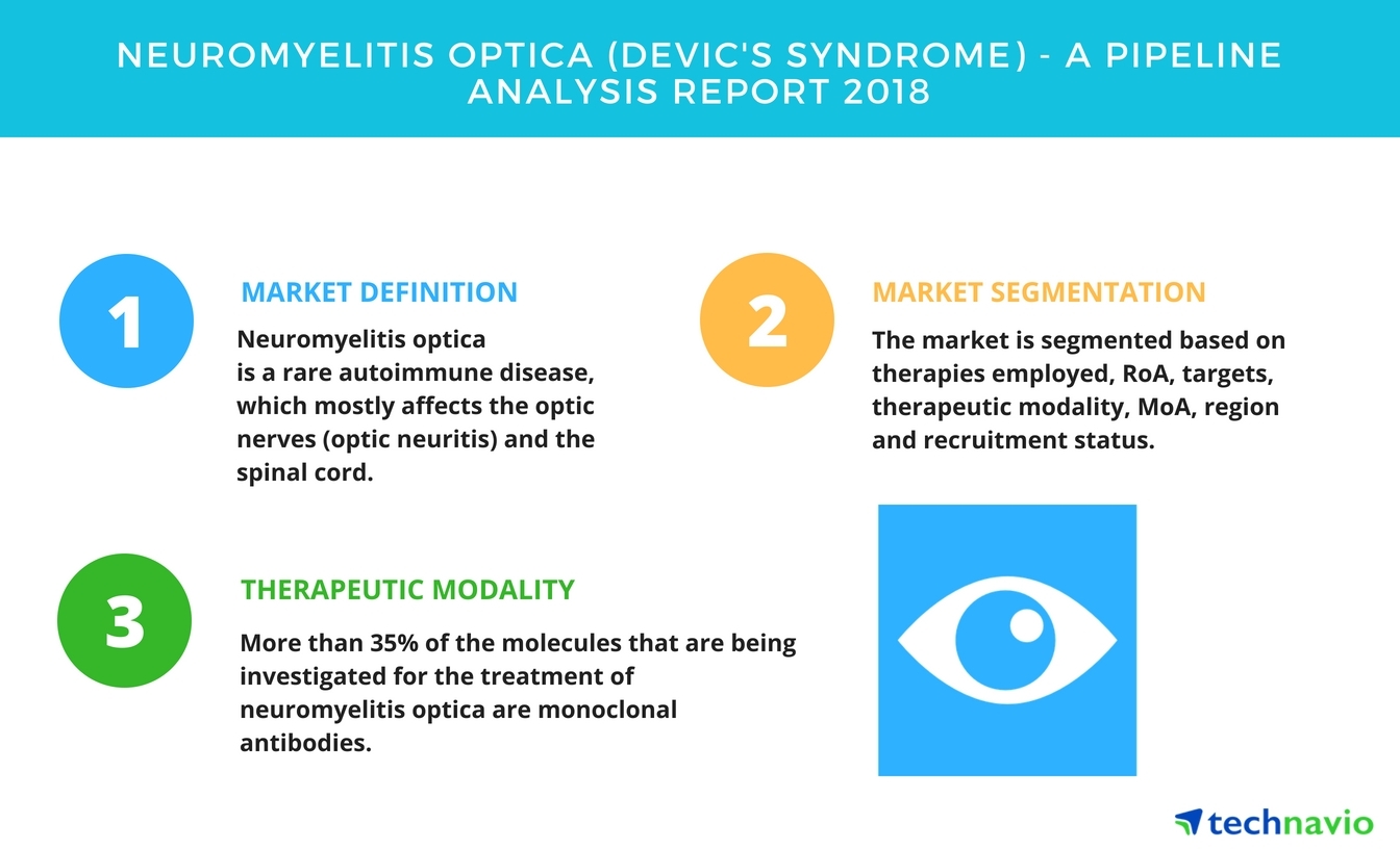 Neuromyelitis Optica (Devic's Syndrome) | A Drug Pipeline Analysis Report 2018 | Technavio ...