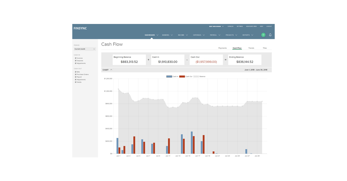 FINSYNC Announces $1 Billion Committed to Improve the Way Businesses ...