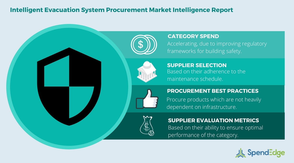 Intelligent Evacuation System Procurement Report: Supply Market ...