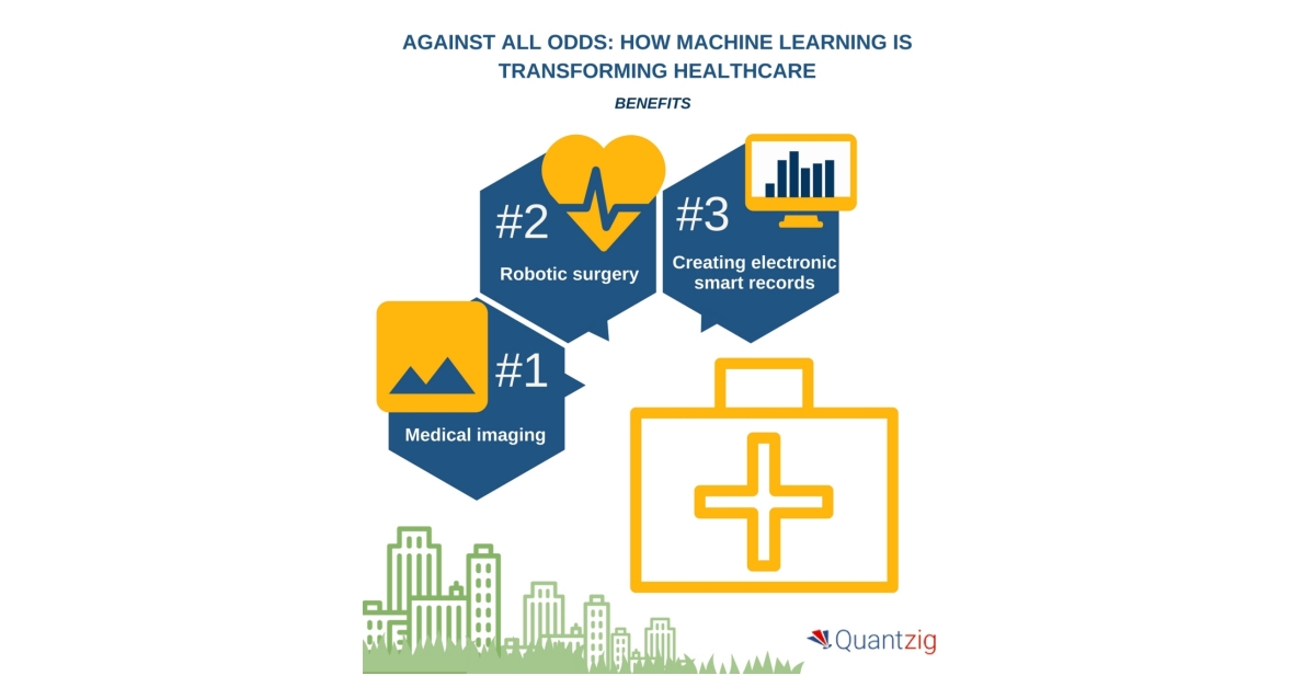 Top Benefits of Machine Learning in the Healthcare Industry| Quantzig ...