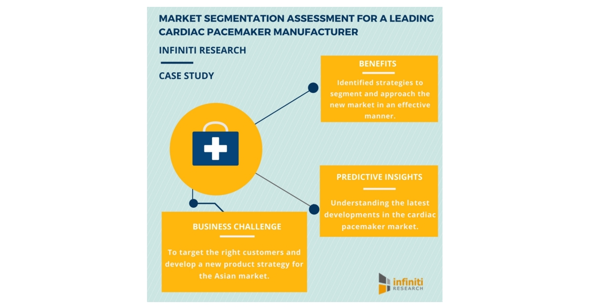 Market Segmentation Case Study – How It Helped a Cardiac Pacemaker ...