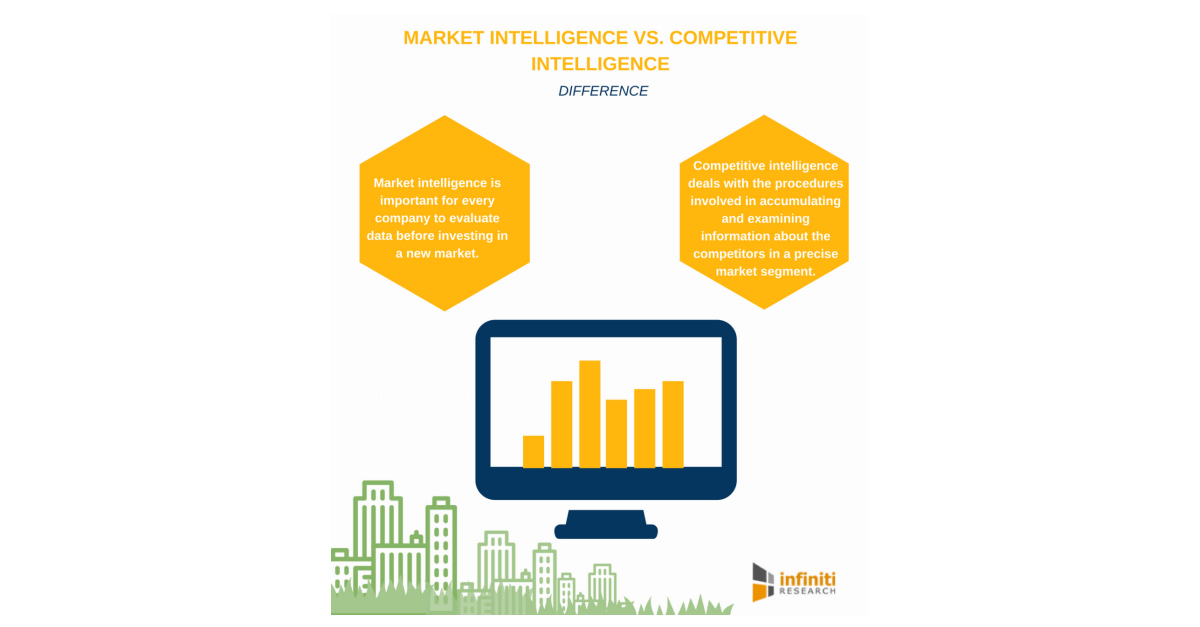 The Relationship Between Market Intelligence and Competitive ...
