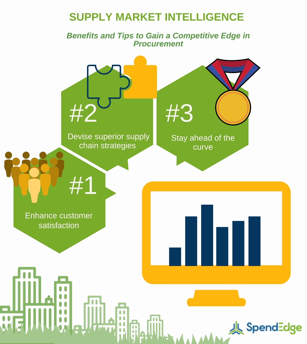 Supply Market Intelligence: Tips to Gain a Competitive Edge in ...