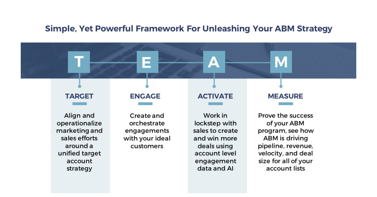Terminus Launches ABM Command Center for B2B Marketers | Business Wire