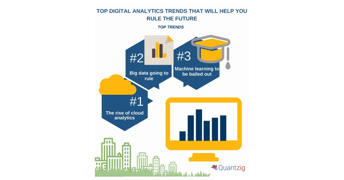 Top Trends in Digital Analytics That Will Dominate 2018 | Quantzig ...