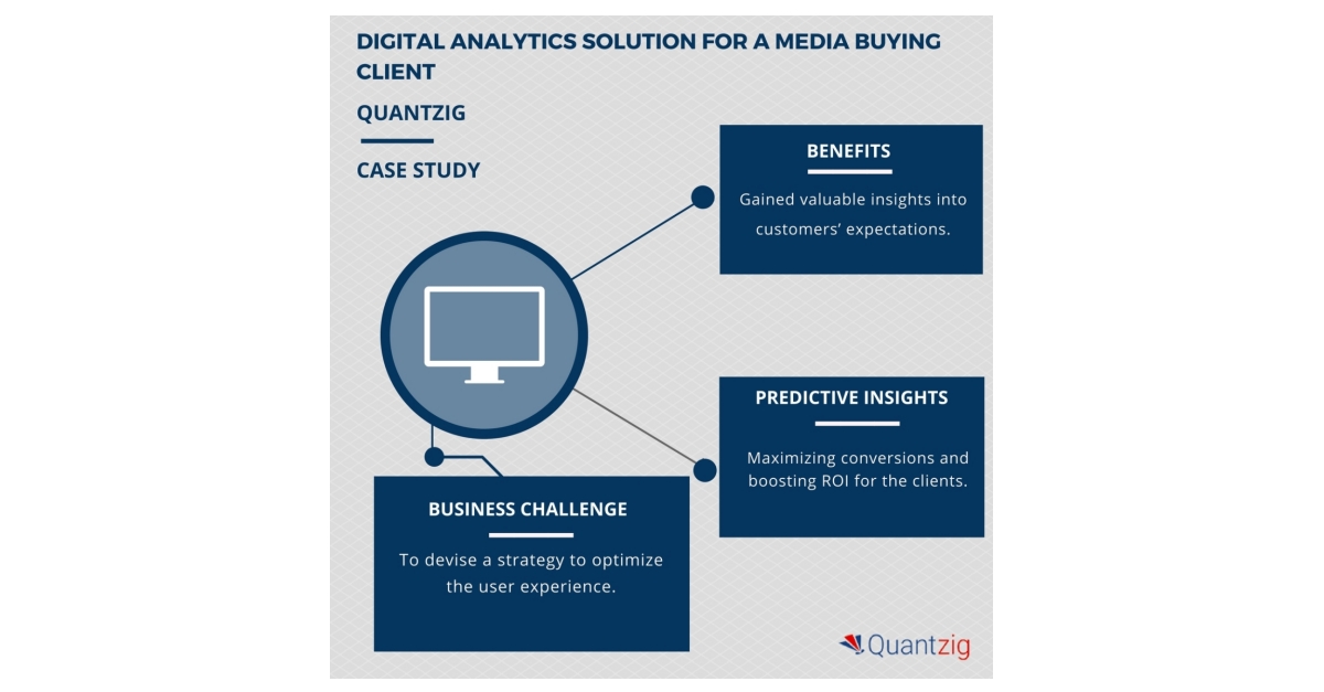 Devising an Effective Online Marketing Strategy for a Media Buying ...