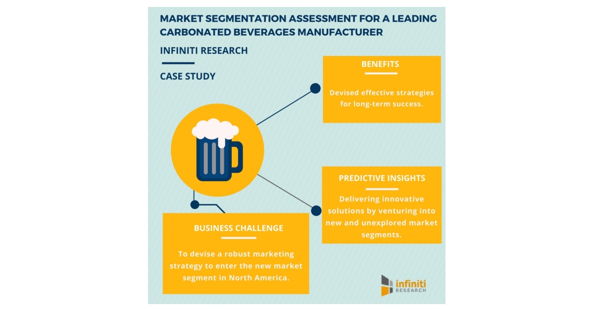 Market Segmentation Case Study – How It Helped a Beverage Industry ...