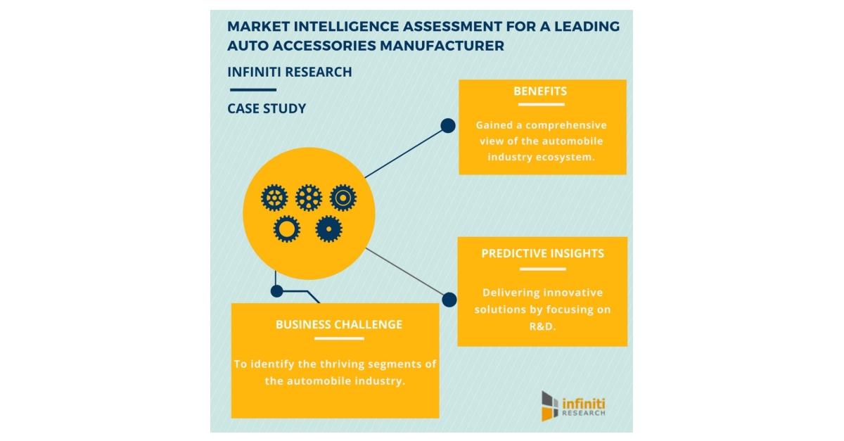 Enhancing Business Stability by Leveraging Market Intelligence in the ...