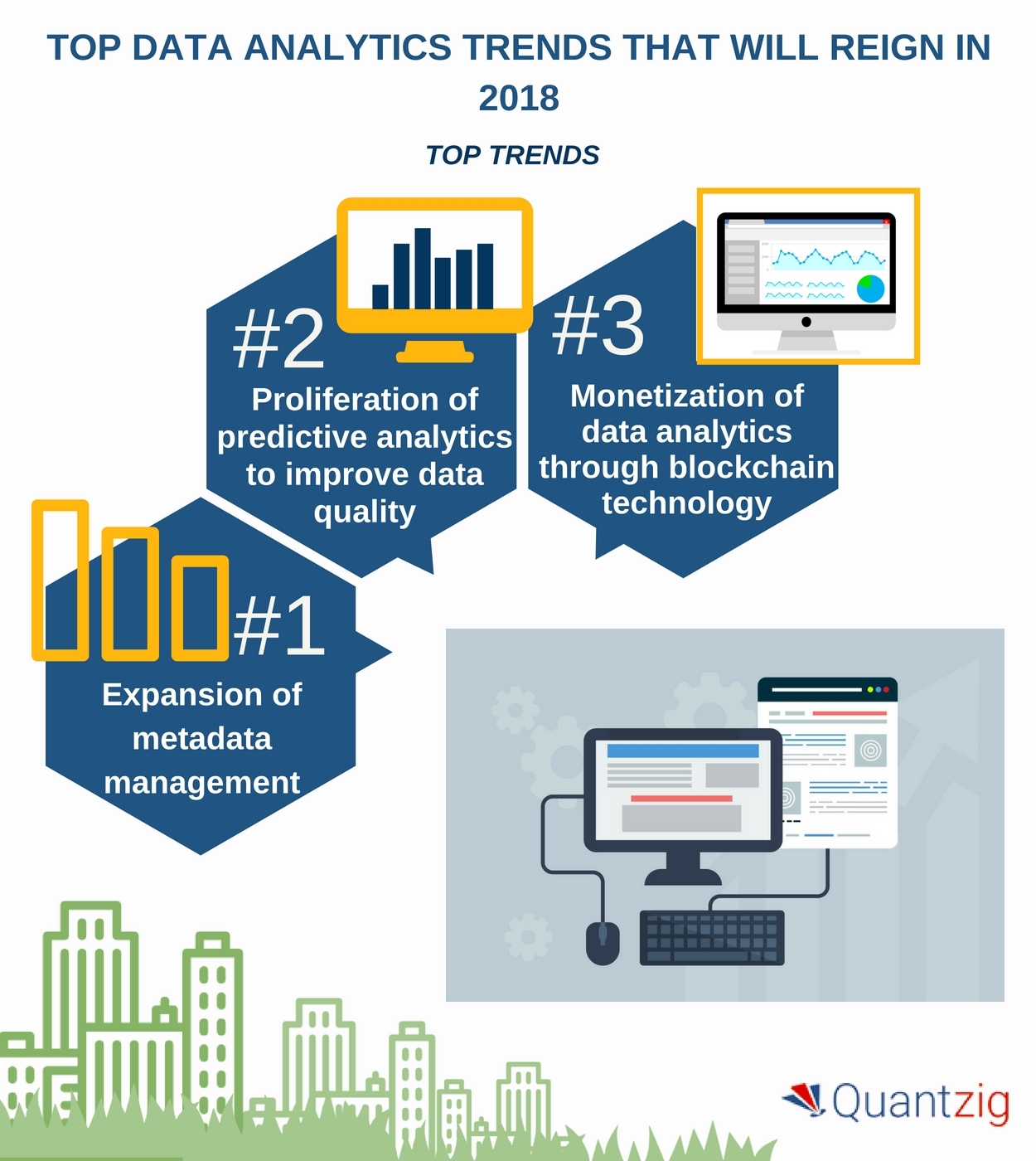 Biggest Data Analytics Trends to Keep an Eye on in 2018| Quantzig ...