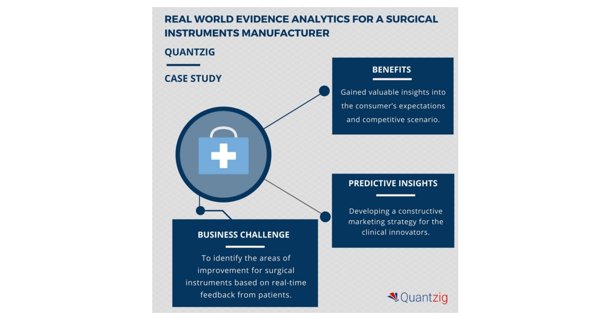Real World Evidence Analytics Engagement for a Surgical Instruments ...