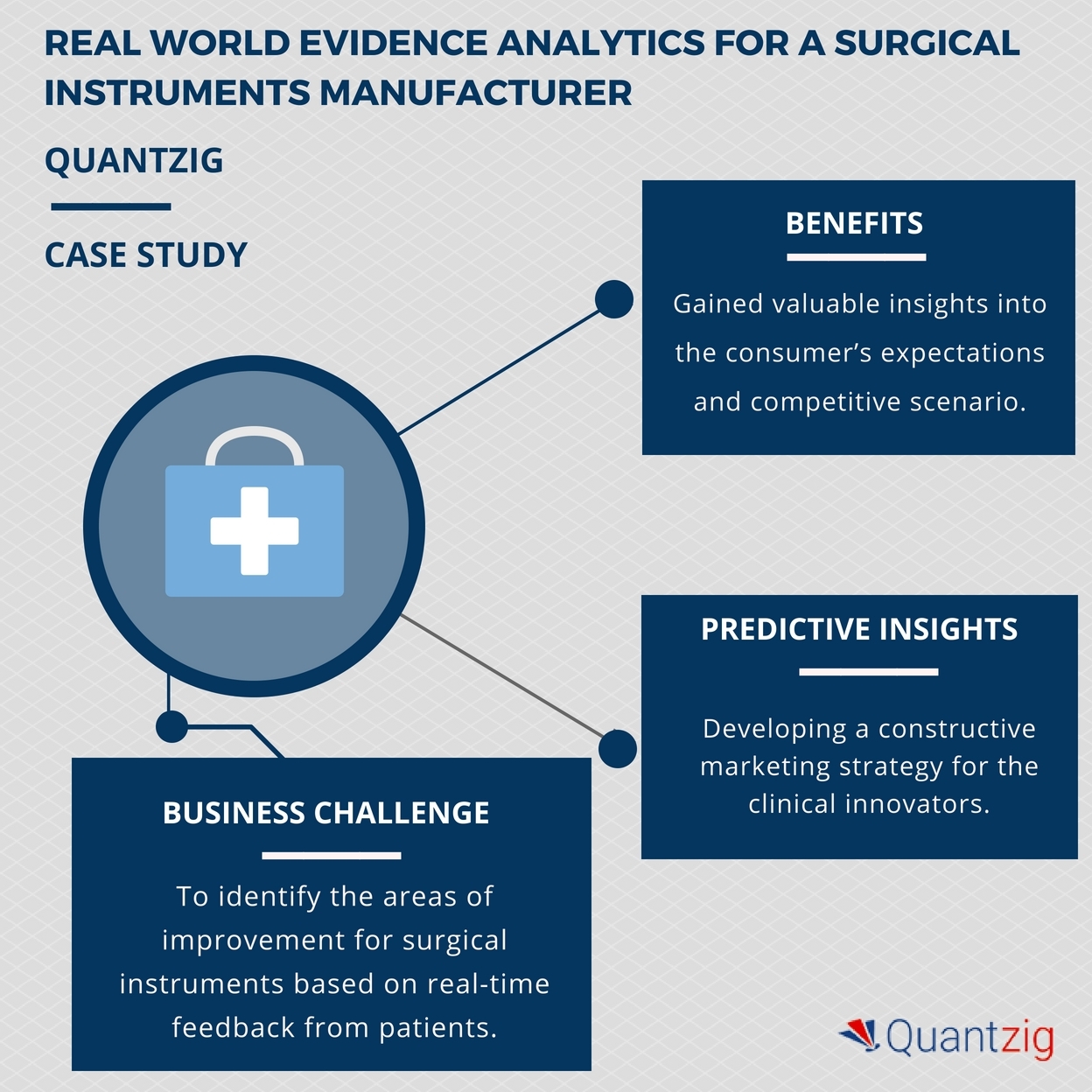 Real World Evidence Analytics Engagement for a Surgical Instruments ...