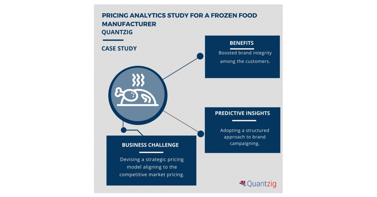 Adopting a Predictive Pricing Strategy to Boost Growth for a Frozen ...