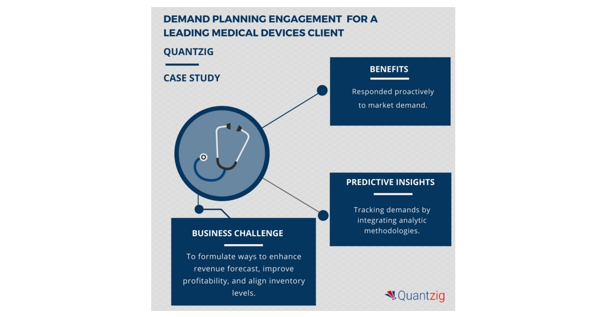 Demand Planning Engagement for a Medical Device Manufacturer Helped ...